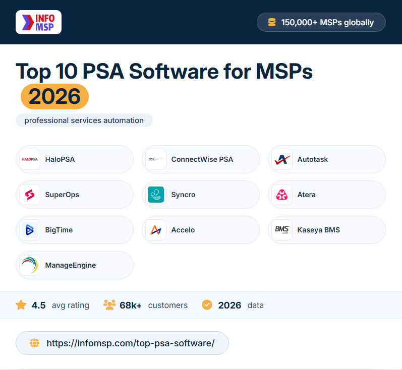Top 10 PSA Software For MSPs 2026 InfoMSP